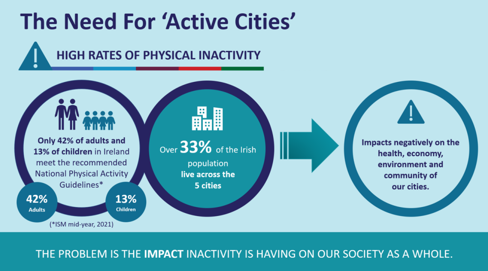 Active Cities | Sport Ireland Active Cities | Sport Ireland